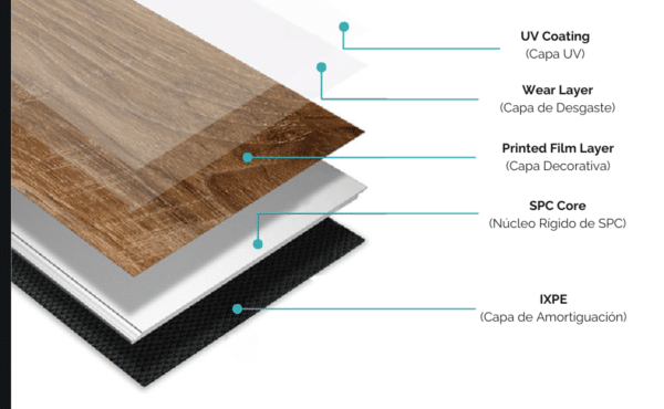 ¿Qué es el piso SPC y cuáles son sus beneficios? - Panorama Blinds
